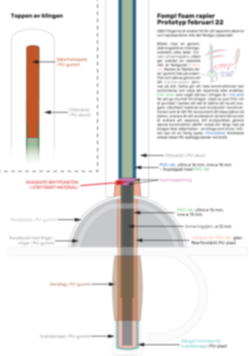 Applying for Financial Things - Fomp! Foam Swords